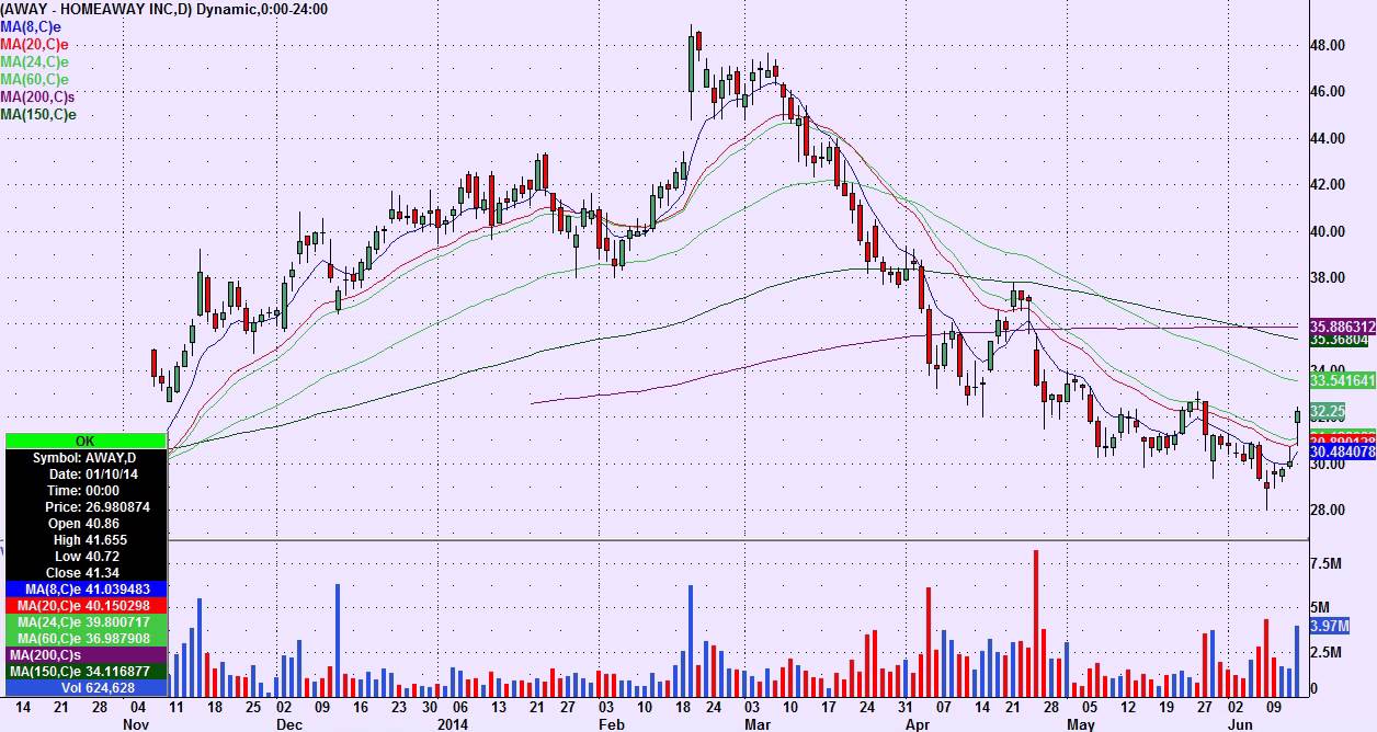 Day Trading Chart Setups for Monday - YouTube