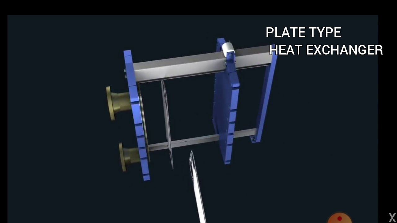PLATE TYPE HEAT EXCHANGER - YouTube