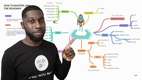 Full Stack Java Developer Course Playlist - YouTube