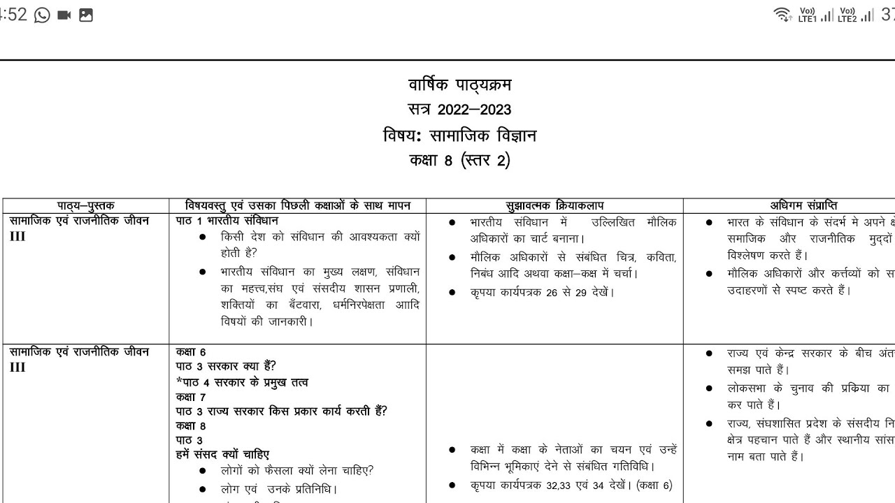 class 8 Social Science Mid Term Syllabus 2023 8 class 8 Social Science Mid Term Syllabus 2023 8