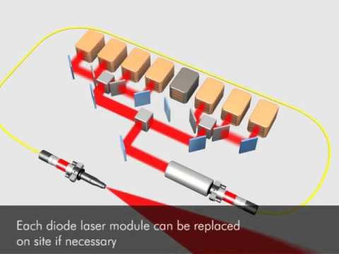 Rofin High Power Laser for Surface treatments - YouTube
