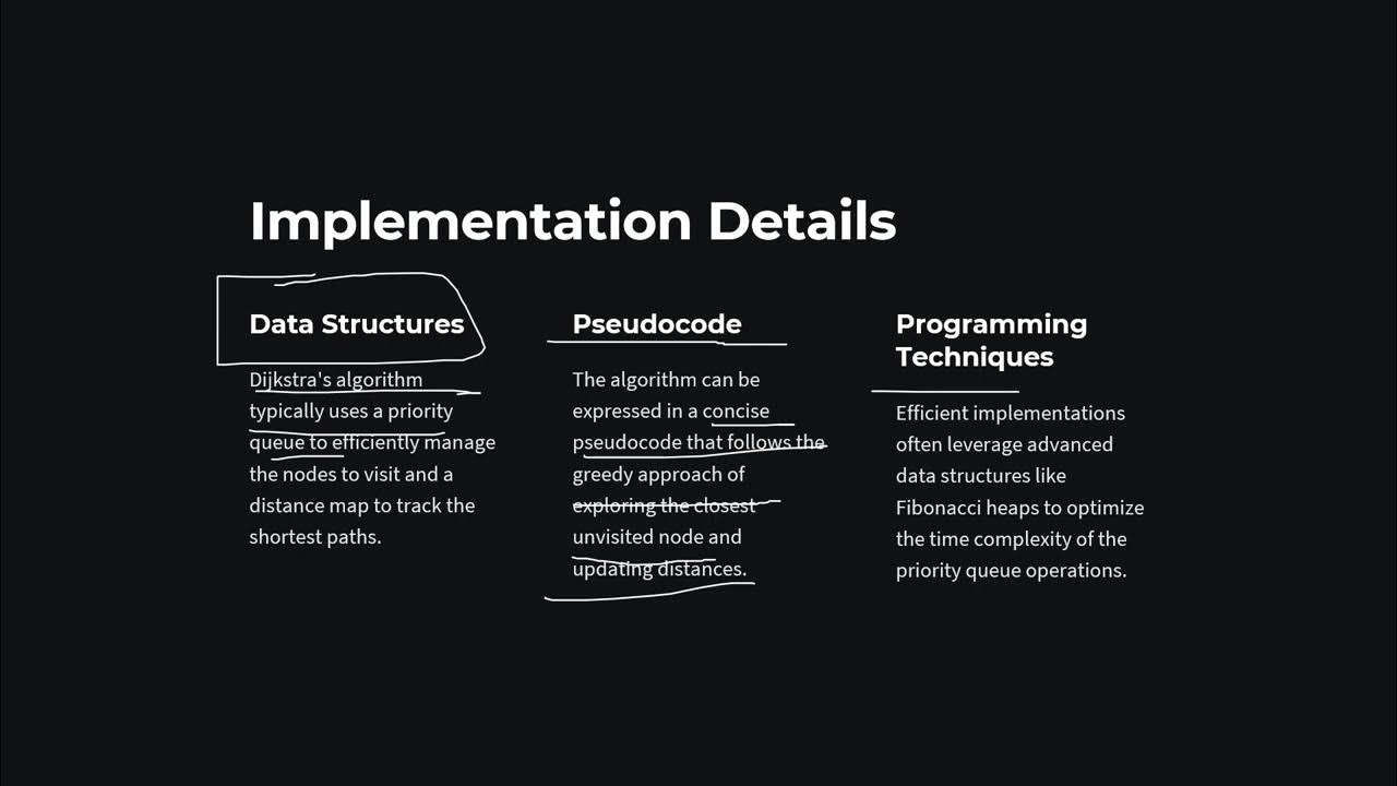 Dijkstra's Algorithm Explanation - YouTube