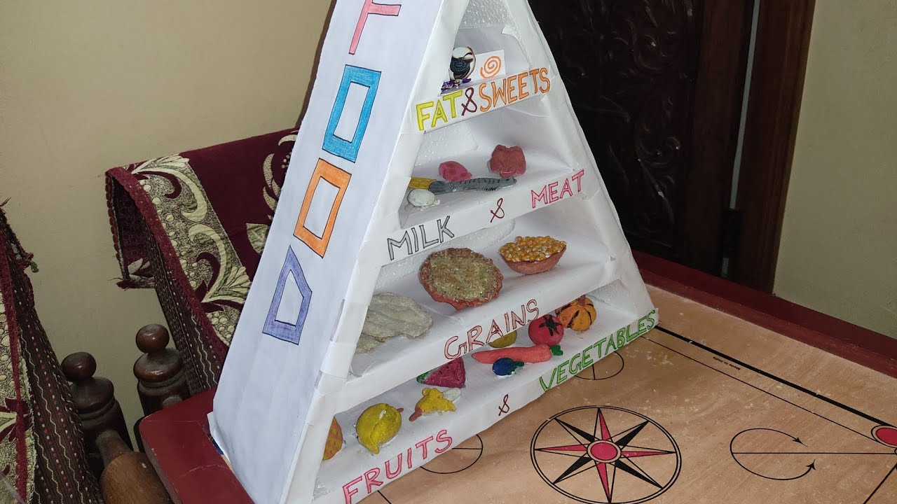 Healthy Eating Food Pyramid Model for Science Exhibition| Haven't spent ...