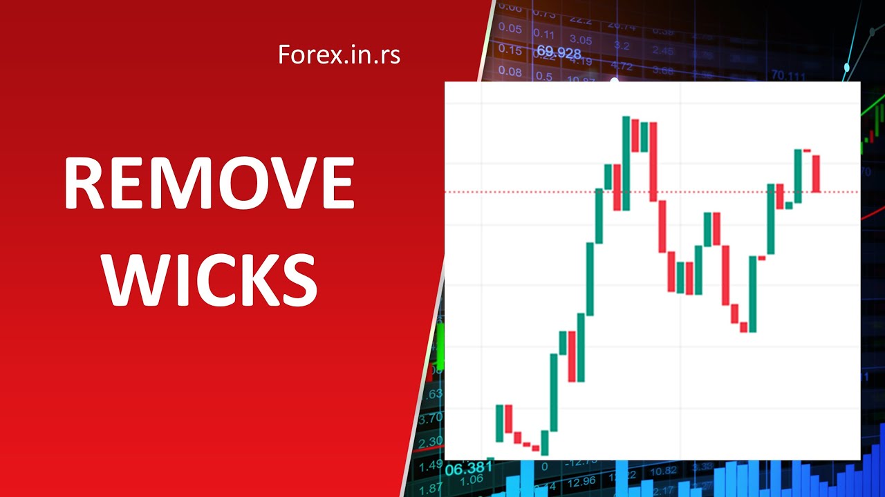 How to Remove Wicks from TradingView or Metatrader Charts? - YouTube