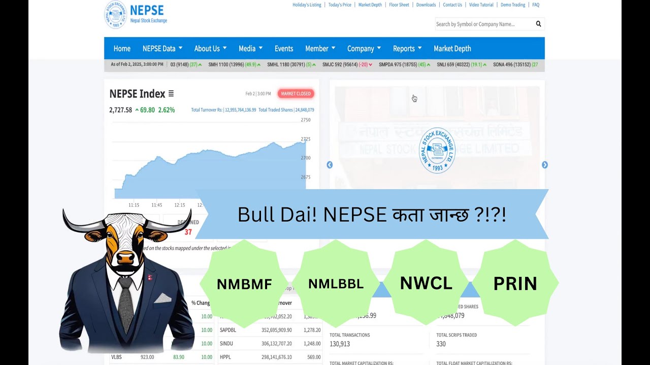 In-depth NEPSE Analysis! Will the Microfinance Sector Lead NEPSE ...
