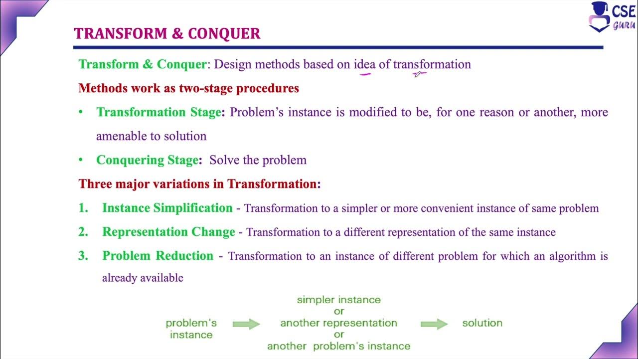 Transform & Conquer Technique Introduction | L 127 | Design & Analysis of Algorithm - YouTube
