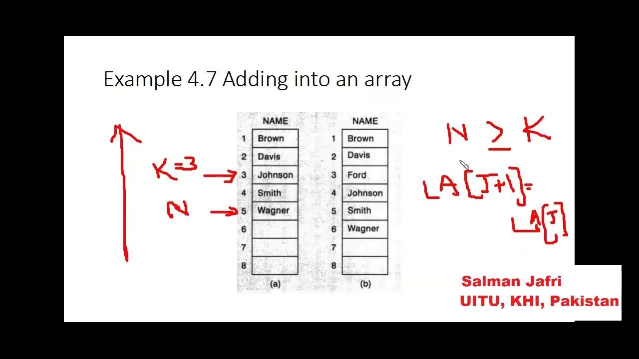 El213 Dsa Lect 3 Arrays And Its Algorithms Youtube