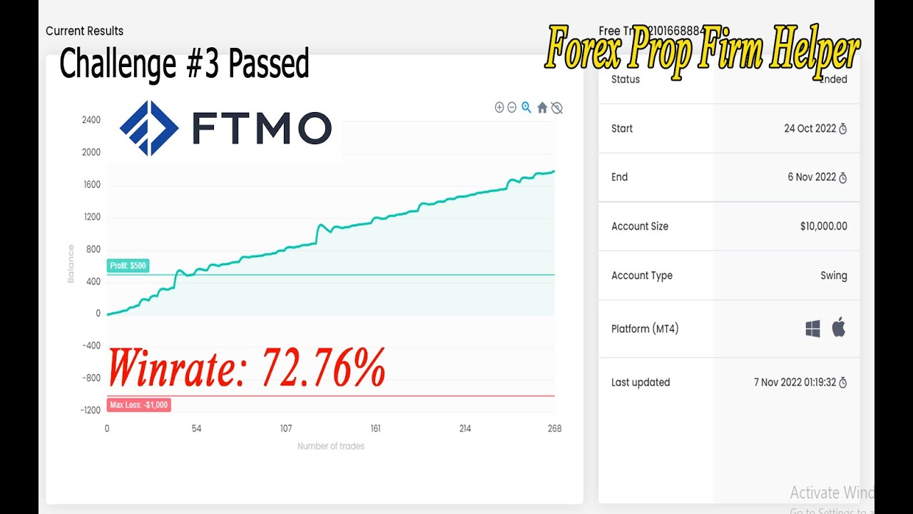I passed my 3rd FTMO Challenge. 19% gain in just 10 days. - YouTube