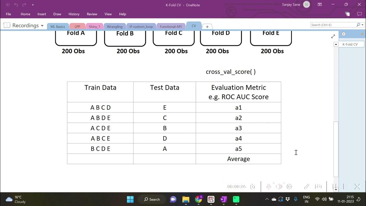 K-Fold Cross-Validation | cross_val_score - YouTube