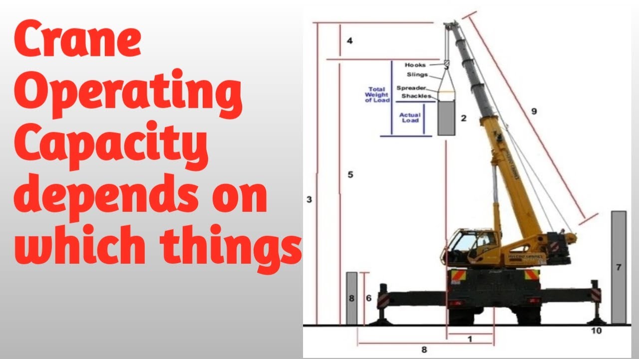 Crane Operating Capacity Depends on Which Things | Rigging Safety ...