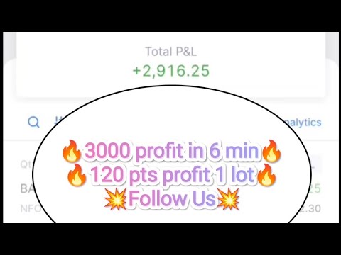 3000 profit in 6 min🔥120 points profit 🔥06.02.2023 41400 PE Trade ...