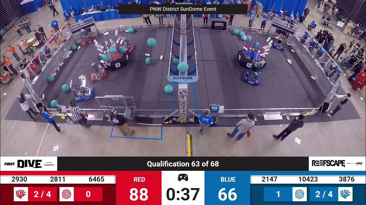 Q63 2025 PNW SunDome WIDE - YouTube