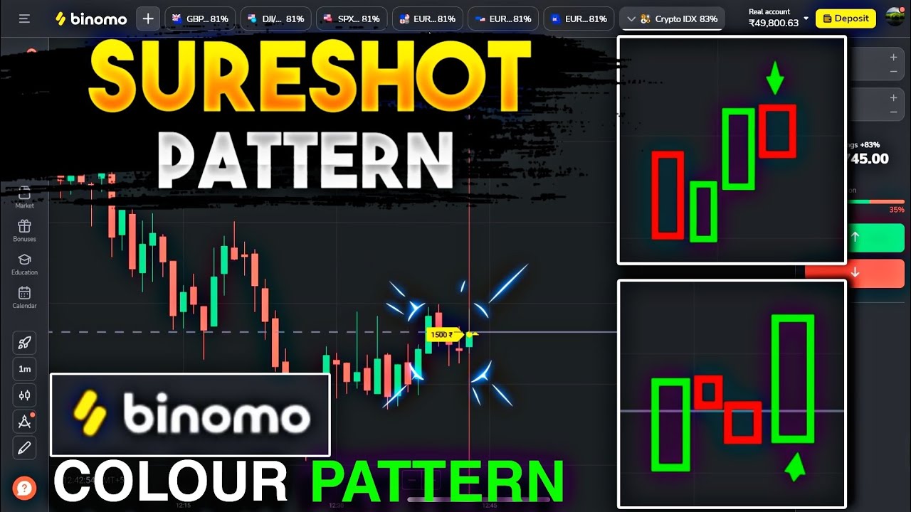 Binomo Colour Pattern Strategy | Binomo 1 Min Trading Strategy | Binomo ...