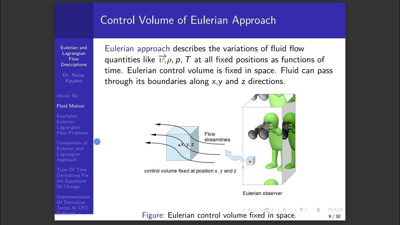 Eulerian Lagrangian Flow Descriptions CFD Lecture #1 ( (Video #9) - YouTube