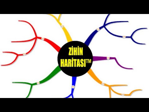 ZİHİN - BİLİNÇALTI ( PROGRAMLAMA ) MUTLAKA SONUNA KADAR İZLE