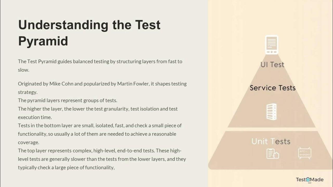 Test Pyramid - YouTube