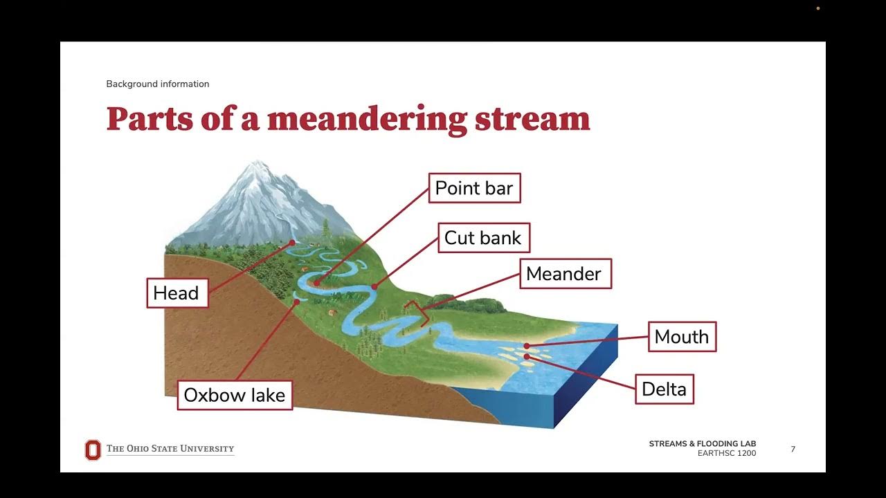 Streams & Flooding Lab | Reference lecture - YouTube