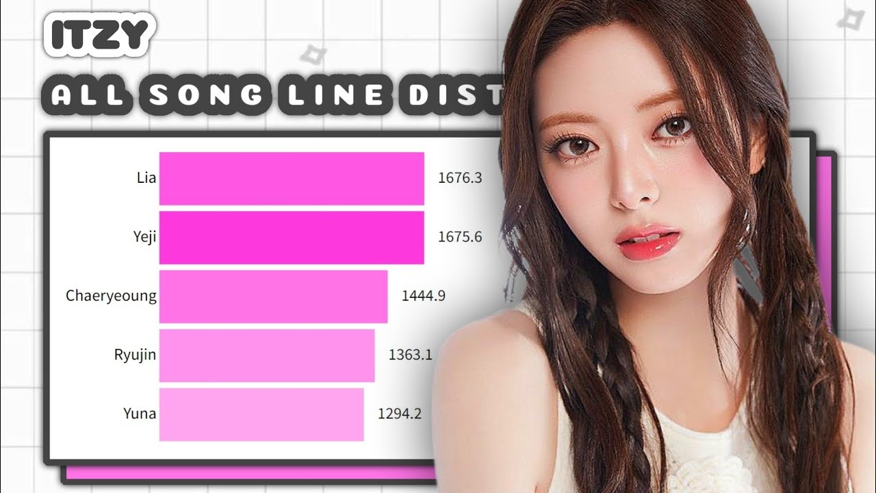 ITZY - ALL SONGS LINE DISTRIBUTION (FROM DALLA TO GIRLS WILL BE GIRLS ...