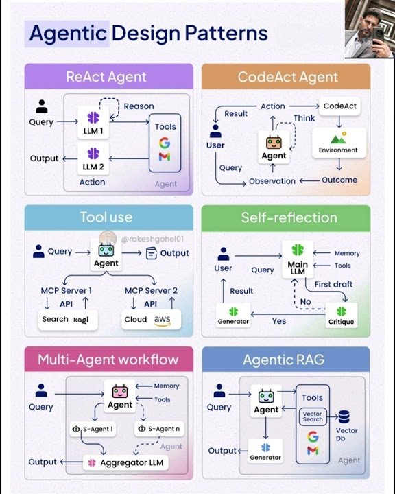 ReAct, CodeAct, RAG: Decoding the Top Agentic Design Patterns! - YouTube