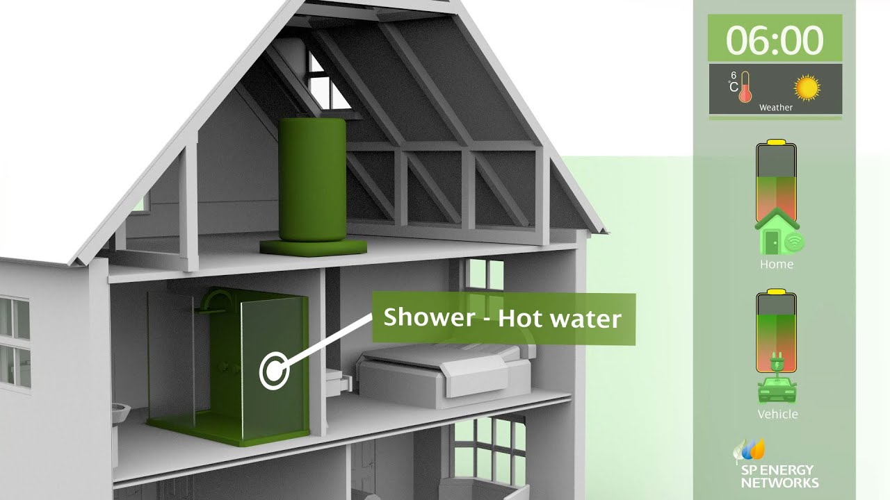 Domestic Prosumer - YouTube