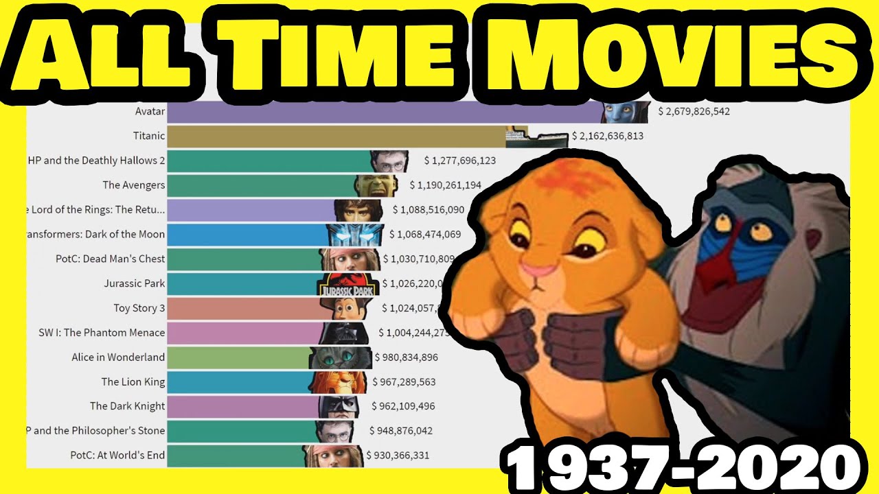 Most Influential Movies Of All Time YouTube Most Influential Movies Of All Time YouTube