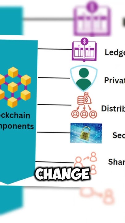 #how blocks are chained together - YouTube