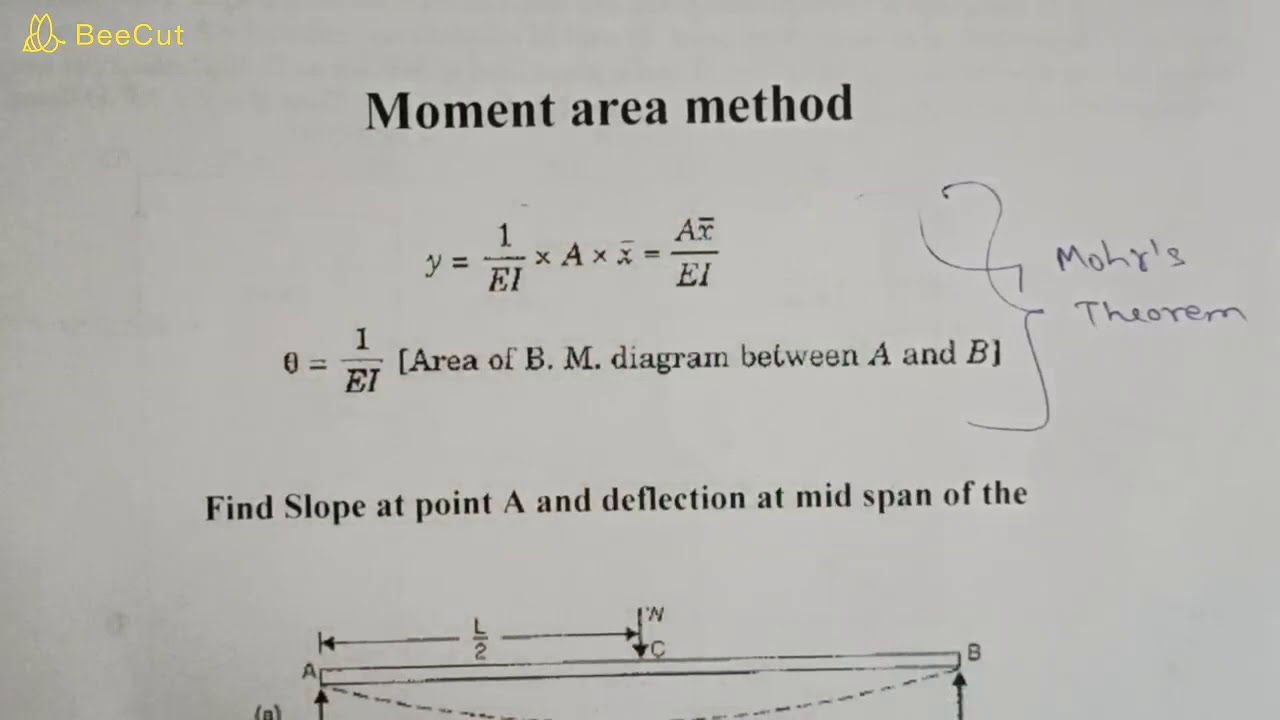 Deflection of beams 16 //Moment Area method// simply supported beam ...