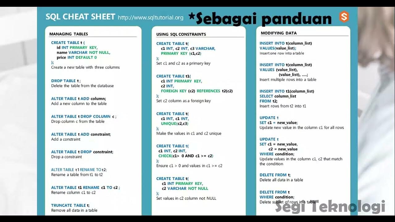 Belajar Sql Dasar Learn Sql Fundamental Basic Sql Youtube