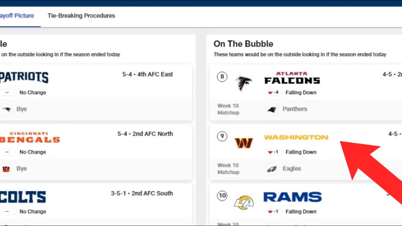 UPDATED Playoff Picture The Washington Commanders Still have a Good ...