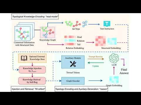 KDD 2025 - Struct-X: Enhancing Large Language Models Reasoning with Structured Data - YouTube