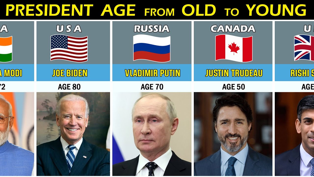 World Leaders Age From Oldest To Youngest - YouTube