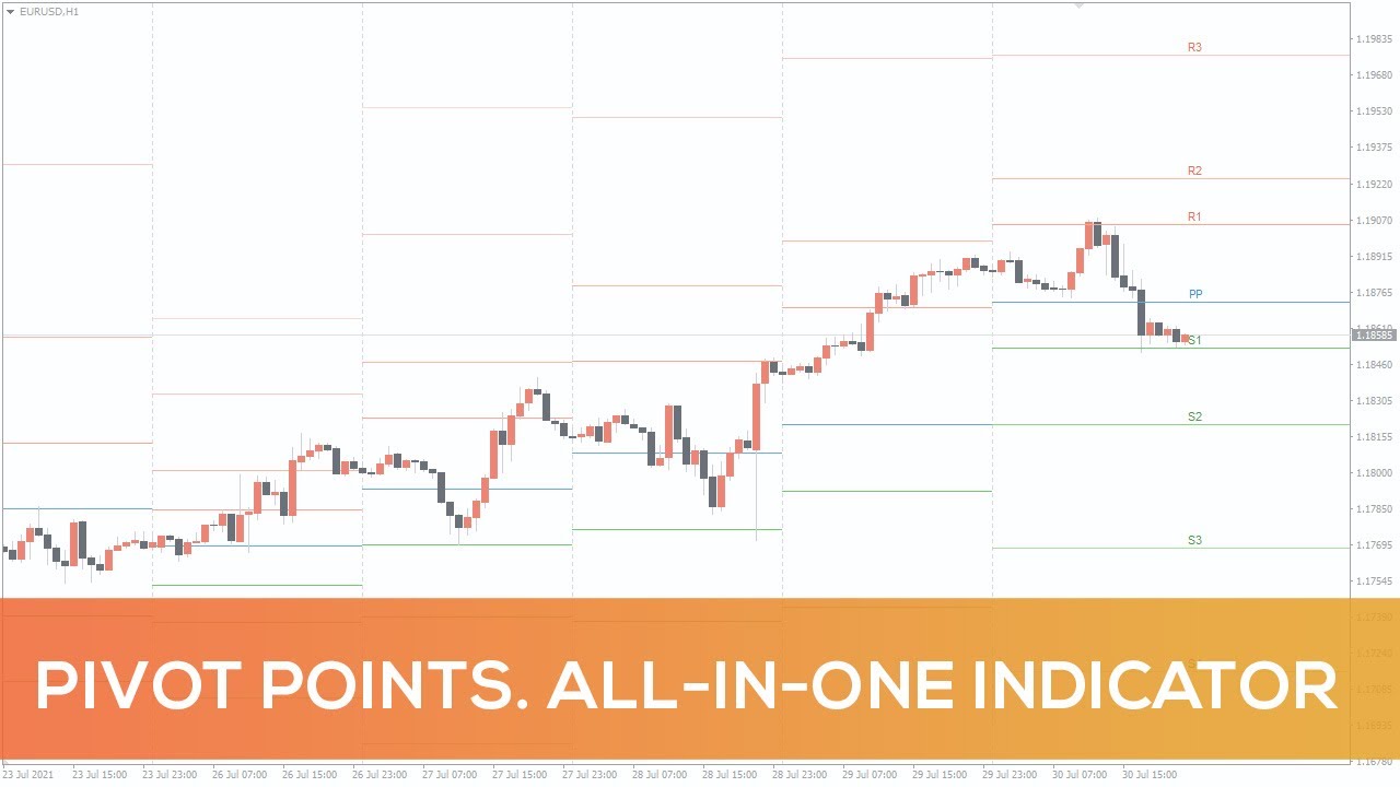 Pivot Points. All-in-one Indicator for MT4 - FAST REVIEW - YouTube