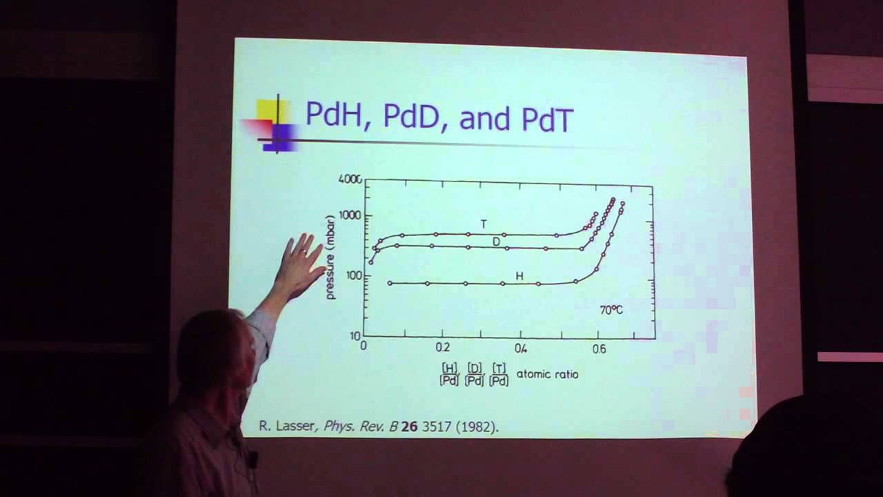 3 Cold Fusion 101 Dr. Peter Hagelstein at MIT 01/22/2013 (Day 1 Part 3 ...