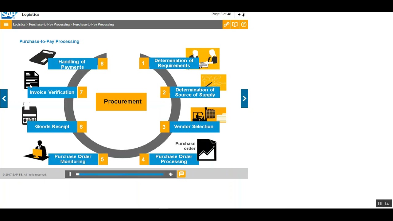 Optional SAP Learning Hub Demo Content Detailed - YouTube