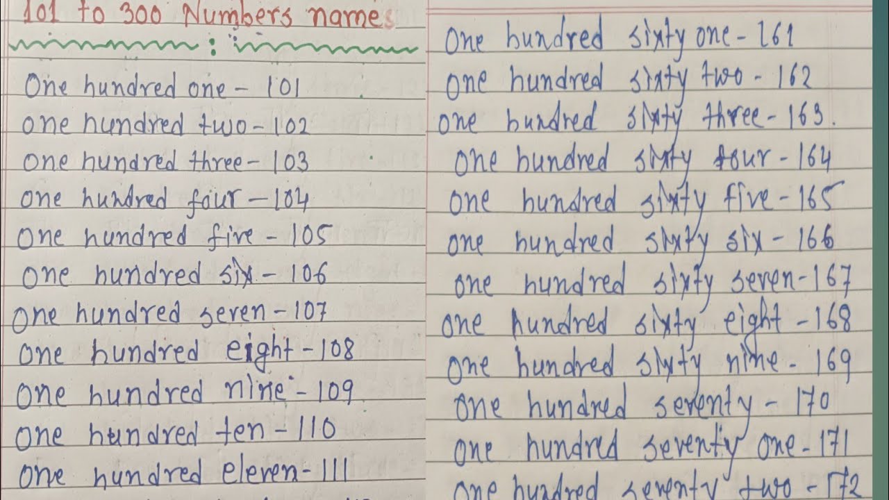 101 To 200 Numbers in words || 101-200 English numbers with spelling ...