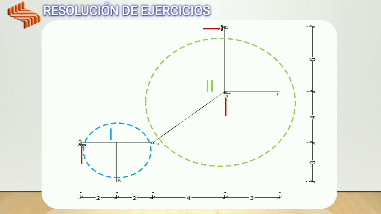 Diagrama de Williot Mohr - Parte 1/2 - YouTube