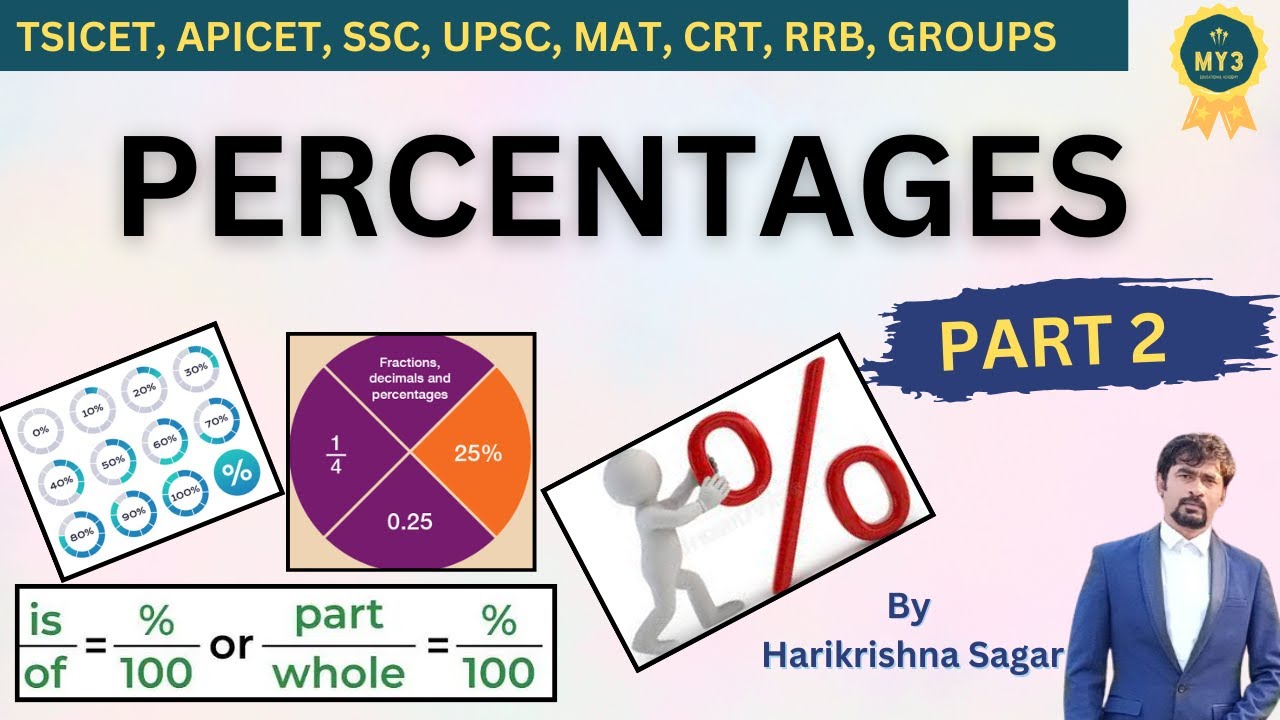 Tricks and Shortcuts To solve Percentages Questions | By Harikrishna ...