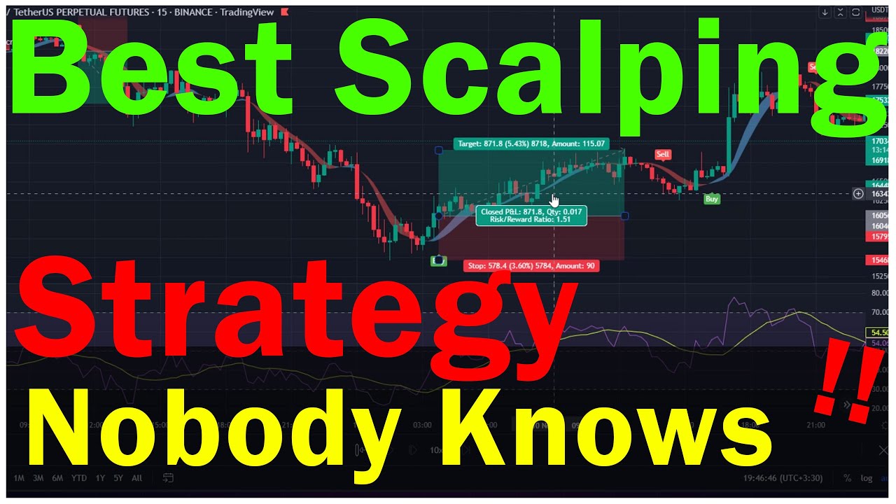 15 MIN Futures strategy - The best scalp trade indicator - YouTube