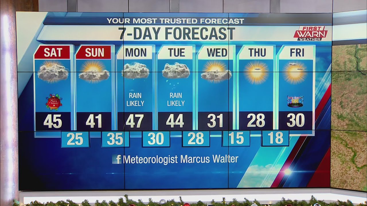 6 PM Weathercast with Meteorologist Marcus Walter - YouTube