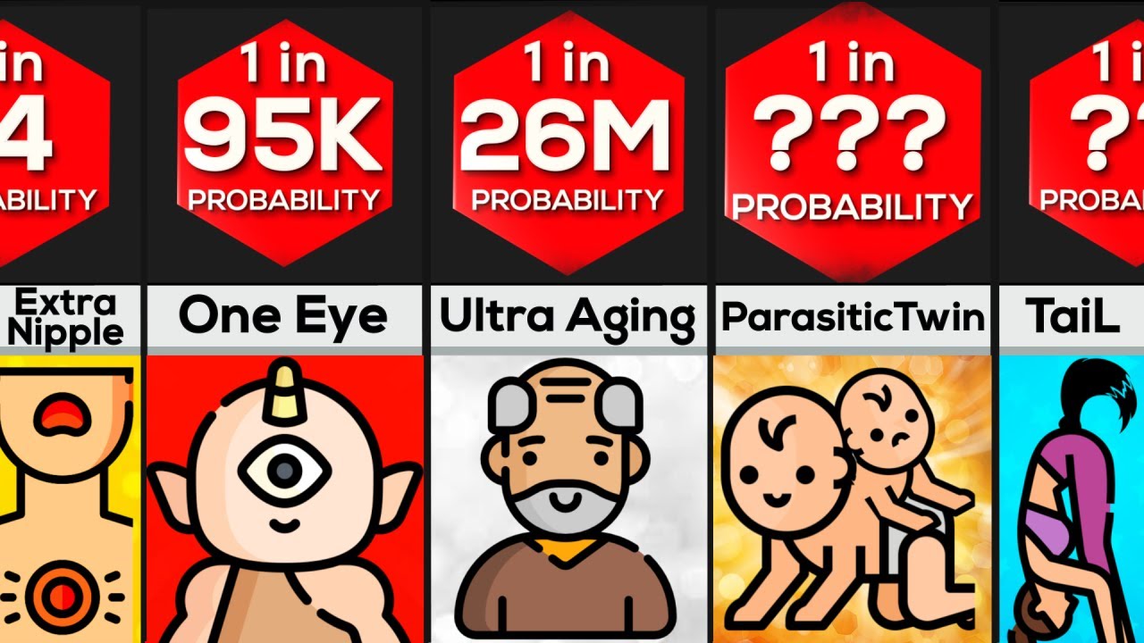 Probability Comparison: Rarest Human Mutations And Conditions - YouTube