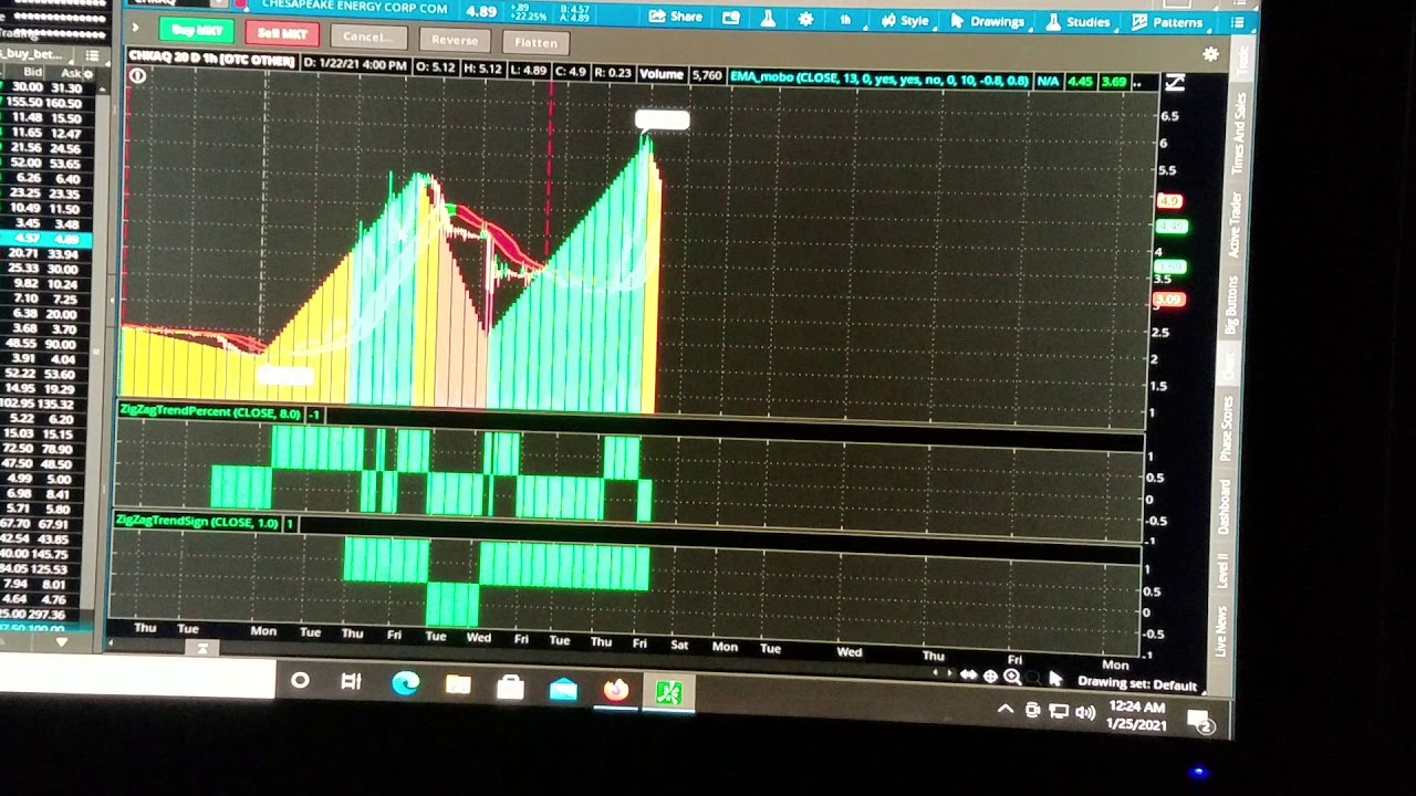 ZIG ZAG TREND , KNOW EVERY TREND NEVER GUESS AGAIN - YouTube