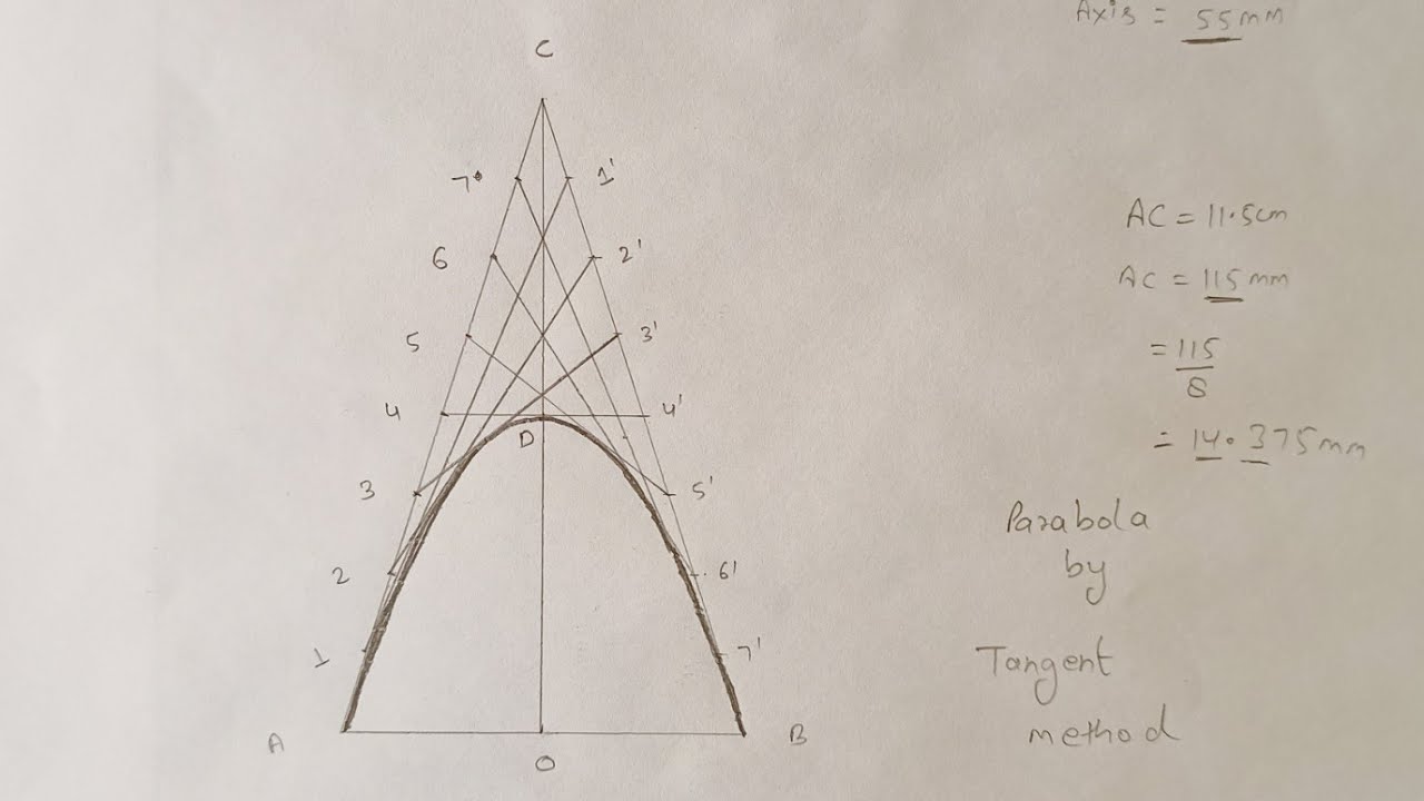 parabola by tangent method | parabola engineering drawing 1st semester ...