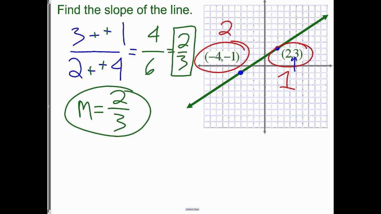 3 3 Slopes of Lines Slope - YouTube