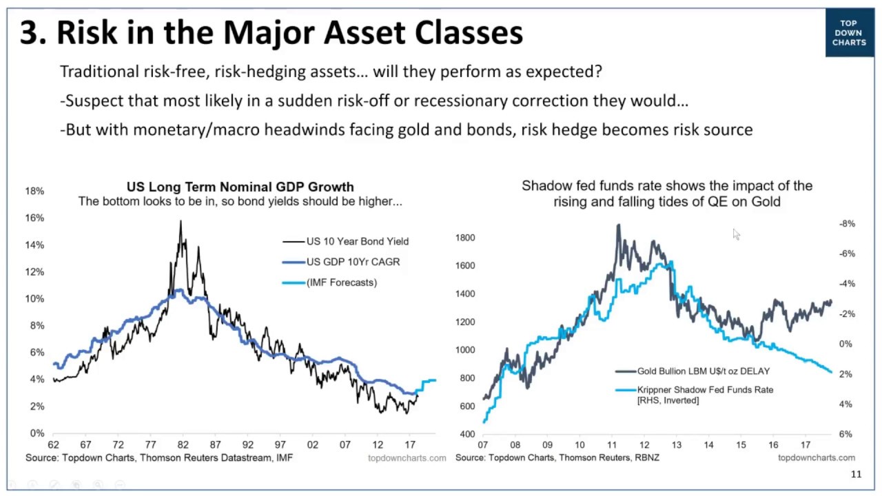 Global Risk Radar - A look across economies and markets - YouTube