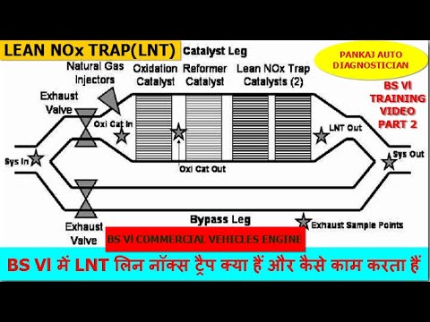 BS 6 ENGINE में LNT लिन नॉक्स ट्रैप क्या हैं और कैसे काम करता हैं ...