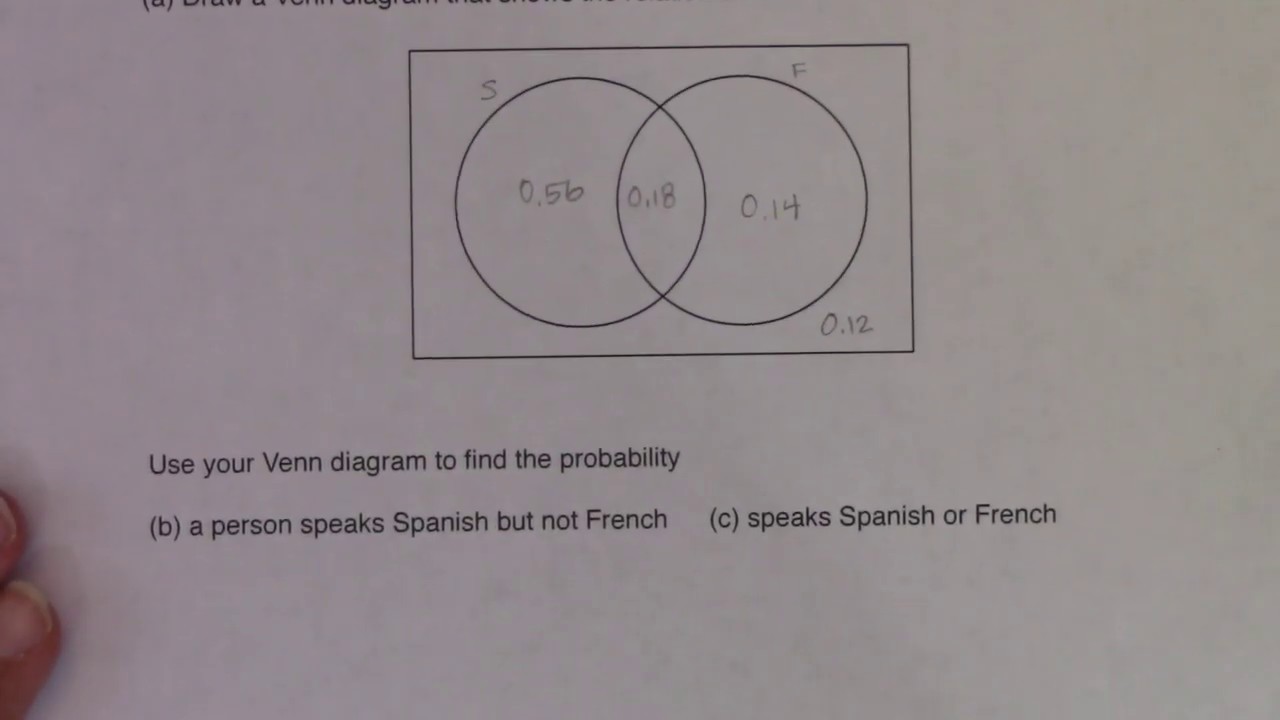 Math 43 Chapter 3 Probability Review Worksheet #1(a) - (d) - YouTube