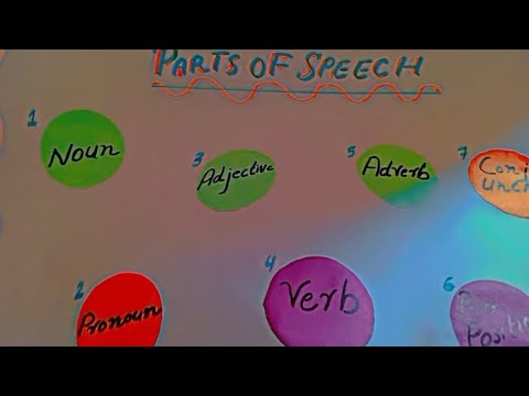 Parts of speech project | English grammar | Sheet work | Parts of ...