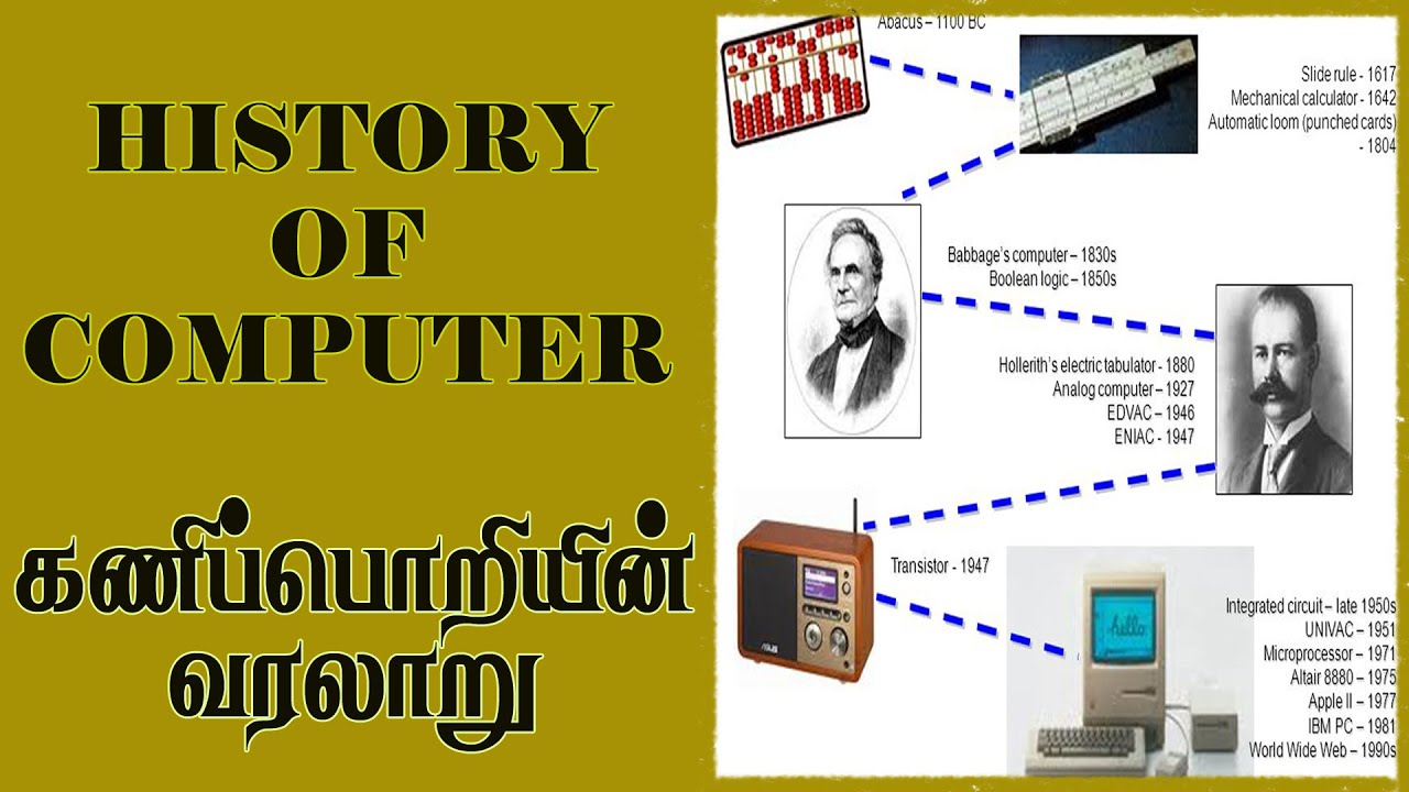 History Of Computer| Computer history|#historyofcomputers | basics of ...