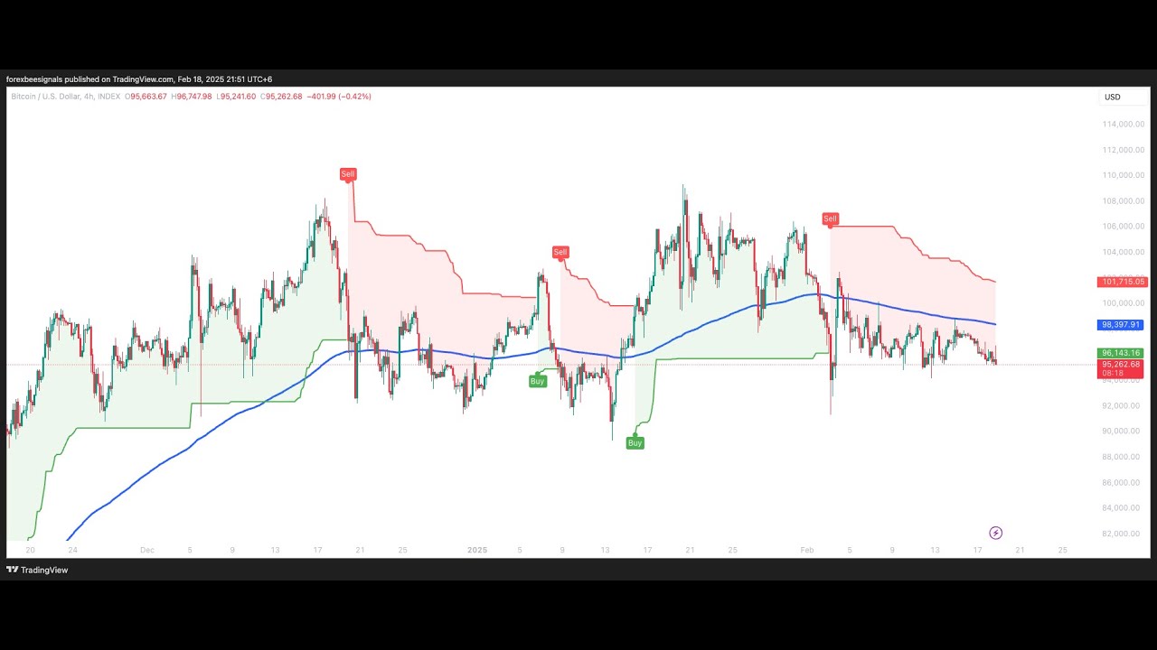 BTC , ETH , FOREX ANALYSIS | FOREX BEE - YouTube