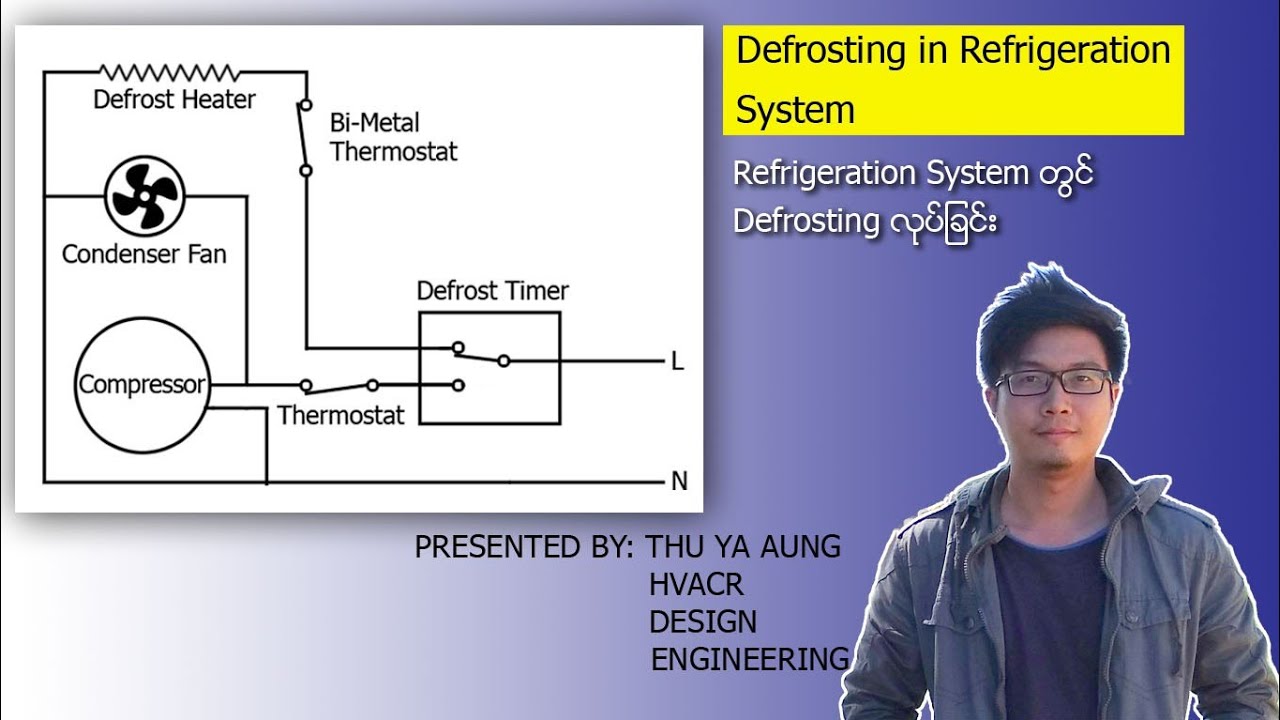 Defrosting In Refrigeration System - YouTube